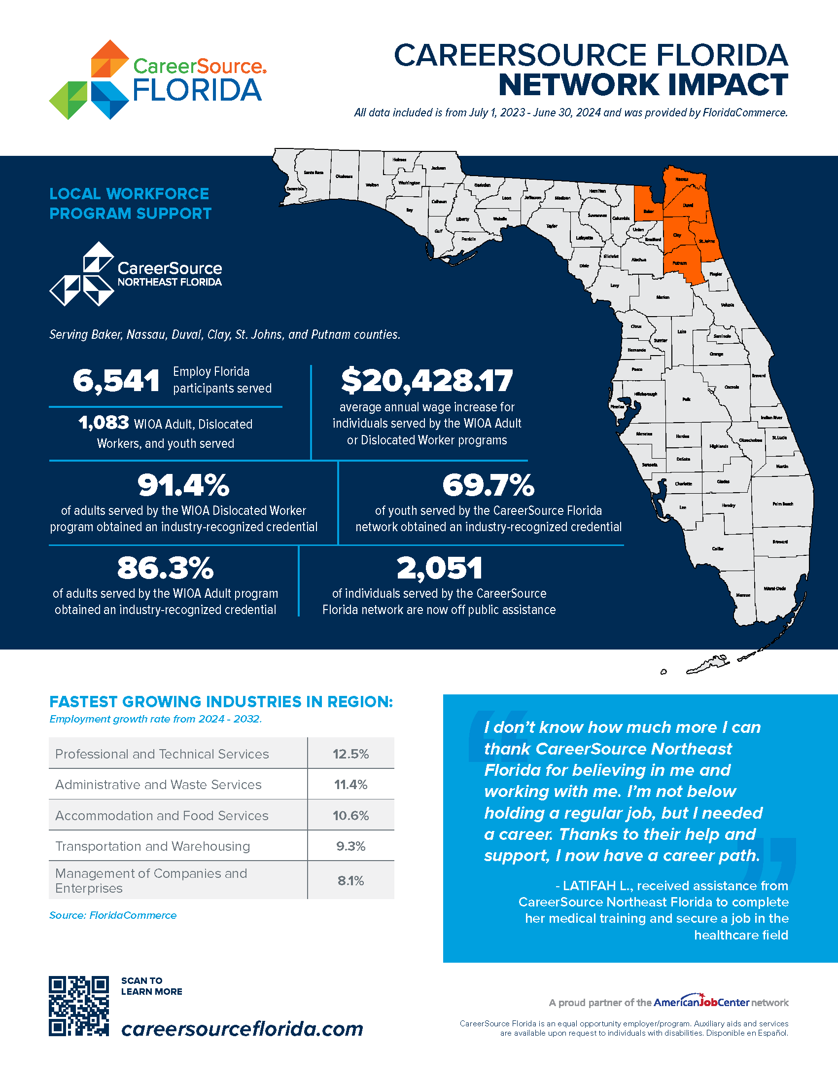 2025 Network Impact Infographic - Local Workforce Program Stats ...